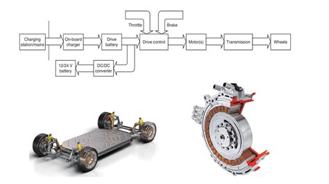 كيف تعمل السيارات الكهربائية ؟ Youtube