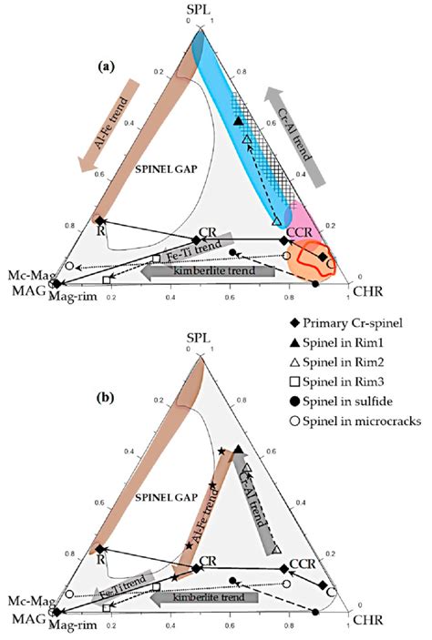 Spinel Spl Chromite Chr Magnetite Mag Compositional Triangle The Download Scientific