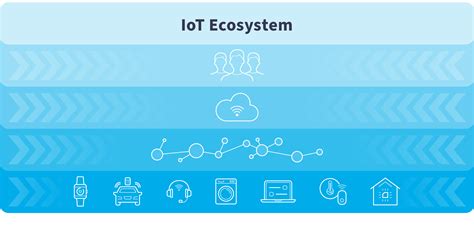 Essential Iot Ecosystem Components — Nix United Expertise