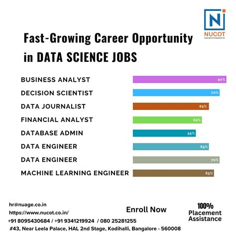 Nucot Bangalore On Linkedin Datascience Datasciencewithpython