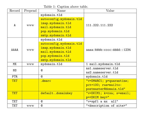 Colortbl Remove Horizontal Padding From Nested Tabular Tables Tex