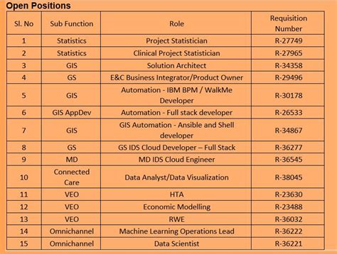 lakshmi narasimhan s on linkedin bengaluru hiring hiringnow india