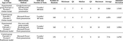 The Results Of The Parametric And Non Parametric Statistical Tests Download Scientific Diagram