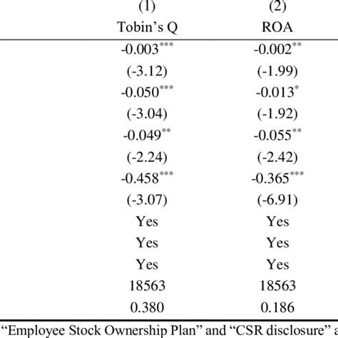 PDF CSR Gap And Firm Performance An Organizational Justice Perspective