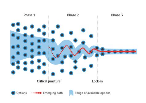 why do cloud migrations fail
