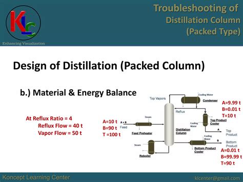 Troubleshooting Of Packed Distillation Column Ppsx