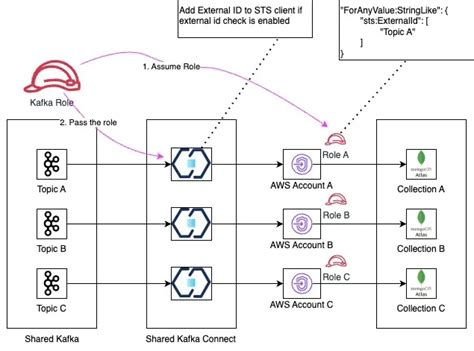 Trusting Pipeline Code In Github Actions In Aws And More By Evernorth
