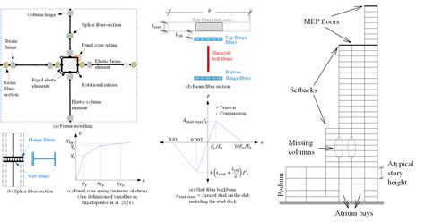 Github Galvisfmodelerwsmf Creates Opensees Tcl Models Of Moment