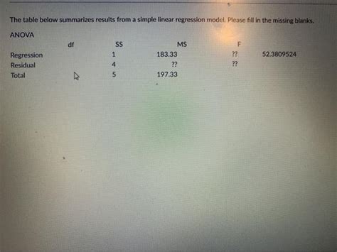 Solved The Table Below Summarizes Results From A Simple