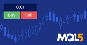 MQL Automated Forex Trading Strategy Tester And Custom Indicators In MetaTrader