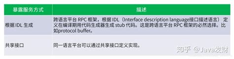 RPC是什么看完你就知道了 知乎