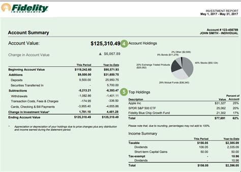 How To Guide Read My Fidelity Statement — Financial Strategies Group