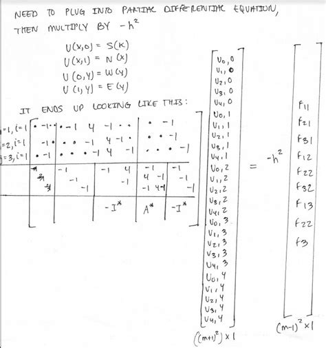 I Need Help Solving The Below Poisson Equation With