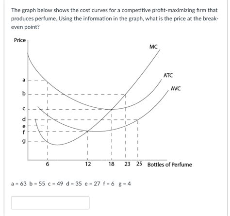 Solved The Graph Below Shows The Cost Curves For A Chegg Com