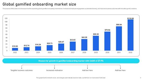Gamified Onboarding Powerpoint Ppt Template Bundles Ppt Example