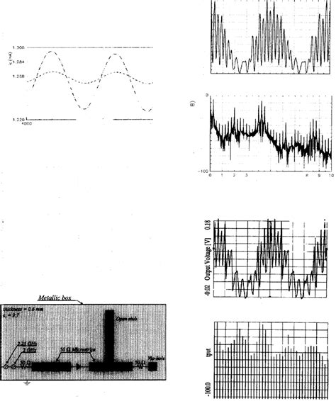 Mixer Output Voltage A Andfrequency Spectrum B As Computed By HP MDS Download Scientific