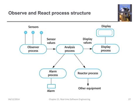 Ch21 Real Time Software Engineering Pptx Operating Systems Computer Software And Applications