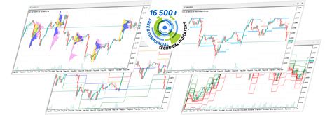 User Registration MQL