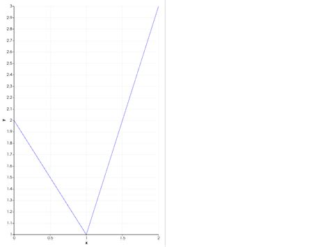 Pyvista Plotter Remove Chart — Pyvista 0 46 3 Documentation