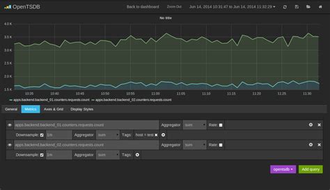 Grafana 160 Released Grafana Labs