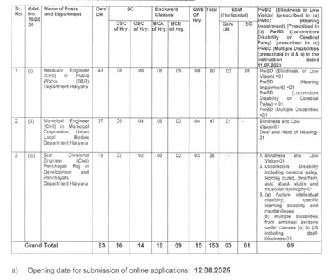 Hpsc Assistant Engineer Recruitment 2025 Apply Online For 153