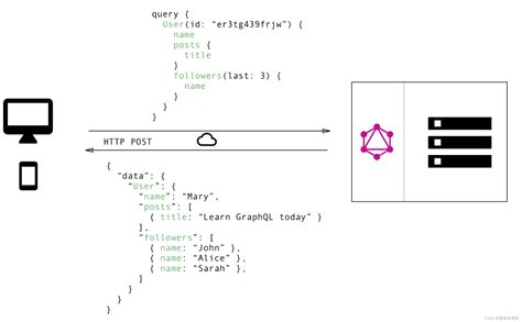 graphql入门基础篇教程 csdn博客