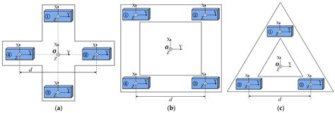 Structural Design And Parameter Optimization Of Magnetic Gradient Tensor Measurement System