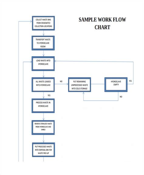 Flow Chart Examples 44 Business Diagram Process Work Examples