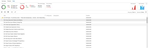 Run Distributed Tests Tests Not Getting Executed Issue Microsoft Azure Pipelines