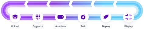 Roboflow Give Your Software The Power To See Objects In Images And Video
