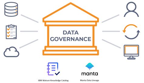 Data Governance Guidelines With The Best Data Governance Tool Smart Data Institute Limited