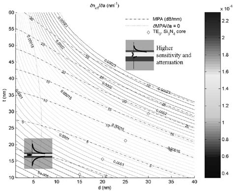Surface Sensitivity ∂ N Eff ∂ A Nm 1 As Grayscale Contours And Download Scientific Diagram Surface Sensitivity ∂ N Eff ∂ A Nm 1 As Grayscale Contours And Download Scientific Diagram