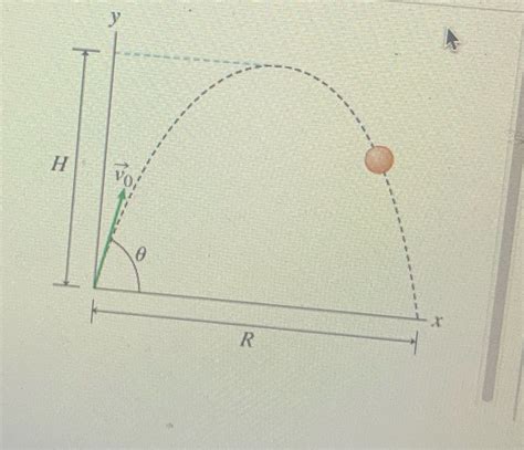 Solved A Projectile Is Fired With Speed V0 At An Angle θ