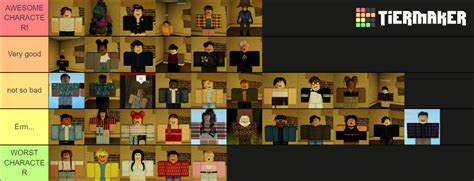 Roblox Flicker Characters Updated Tier List Community Rankings Tiermaker
