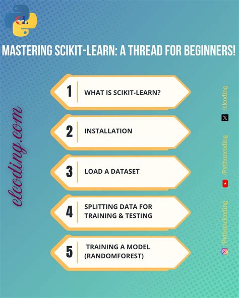 Mastering Scikit Learn A Thread For Beginners