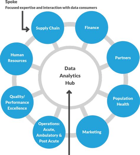 Why Healthcare Organizations Should Consider Implementing A Data Analytics Center Of Excellence