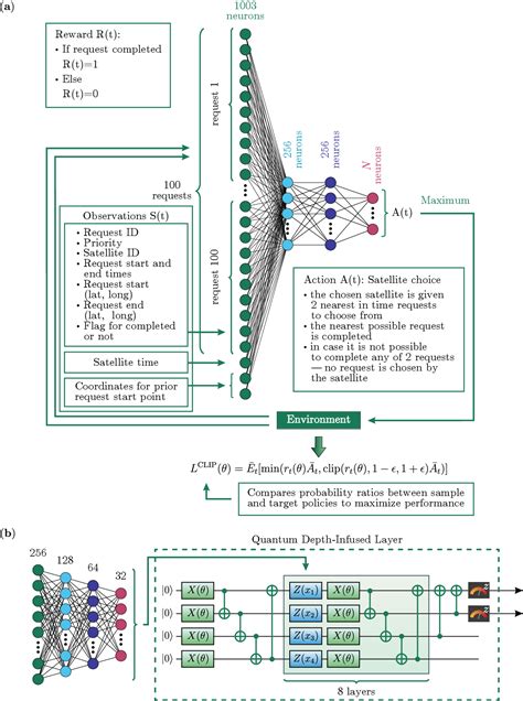 Figure 5 From Quantum Algorithms Applied To Satellite Mission Planning