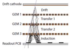 Structural Delineation CMS GEM DCS Documentation