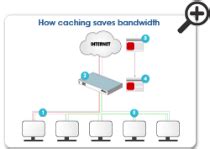 Internet Caching Save Bandwidth Save Money ApplianSys