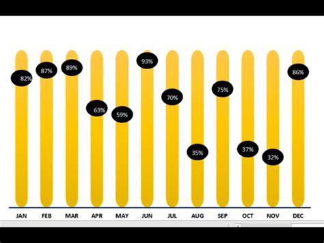 gunjan maurya on linkedin exceltips datavisualization professionalgrowth skillcourse