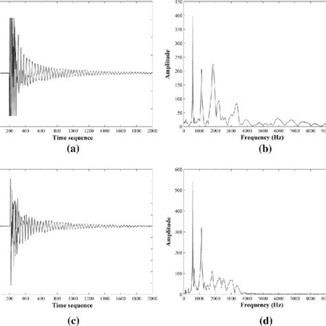 Comparison Diagram Of The Waveforms Of Response Signals Received From