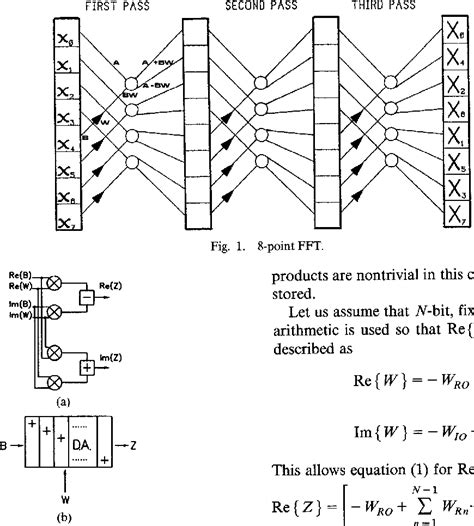 figure 1 from a single chip radix 2 fft butterfly architecture using parallel data distributed