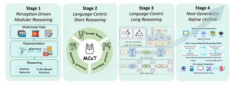 Multimodal Monday 7 Tailored Tools Wider Reach Mixpeek