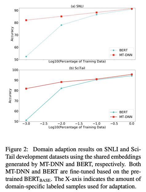 Mt Dnn Review Yeongmins Blog