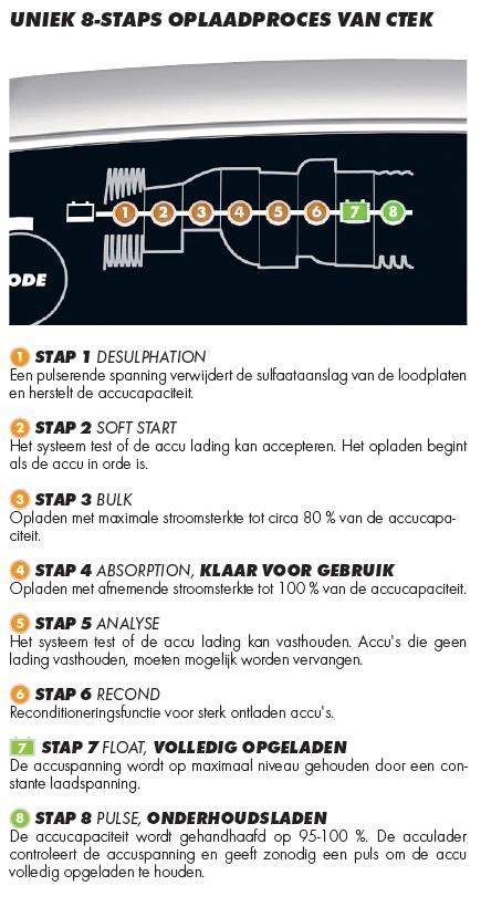 Ctek MXS Druppellader Acculader Volt Onderhoudslader Slim Slimme