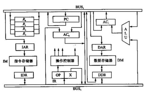Mips的32个通用寄存器的名称和用途详细资料概述 电子电路图电子技术资料网站