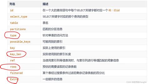 数据库 Explain 关键字解析explain的关键词 Csdn博客