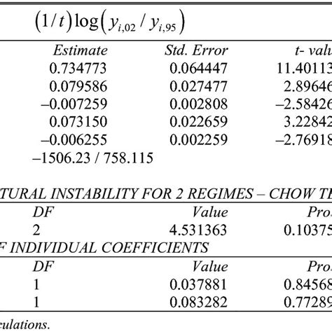 Sar Regime Switching Model Download Table