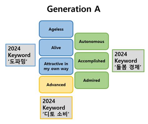 도파밍·디토·돌봄경제로 보는 A세대의 라이프 스타일 변화 Kollo