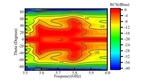 Online Spotlight A Passive Wide Angle Retrodirective Array Based On Gain Improved Microstrip